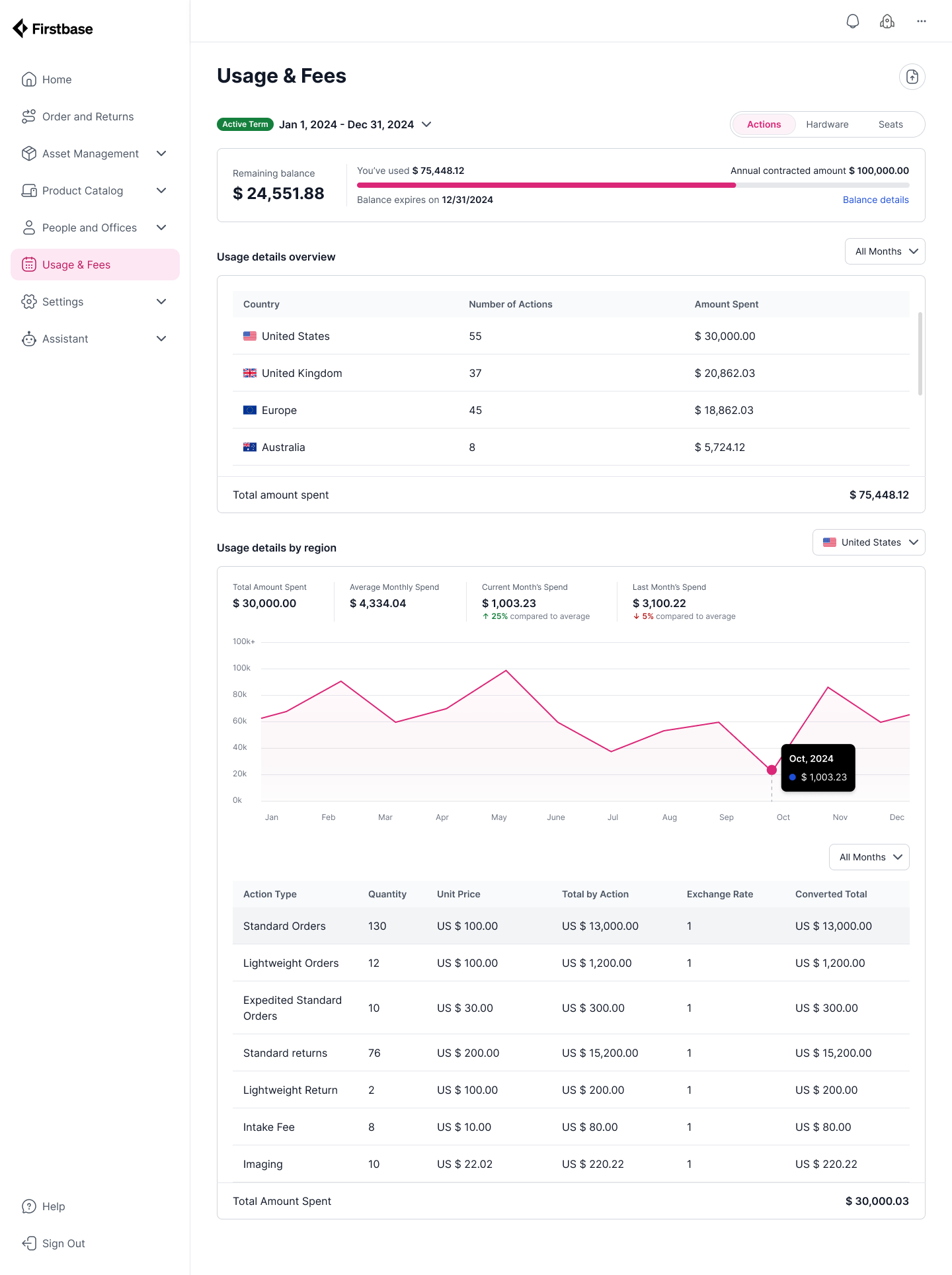 Usage Dashboard – Firstbase